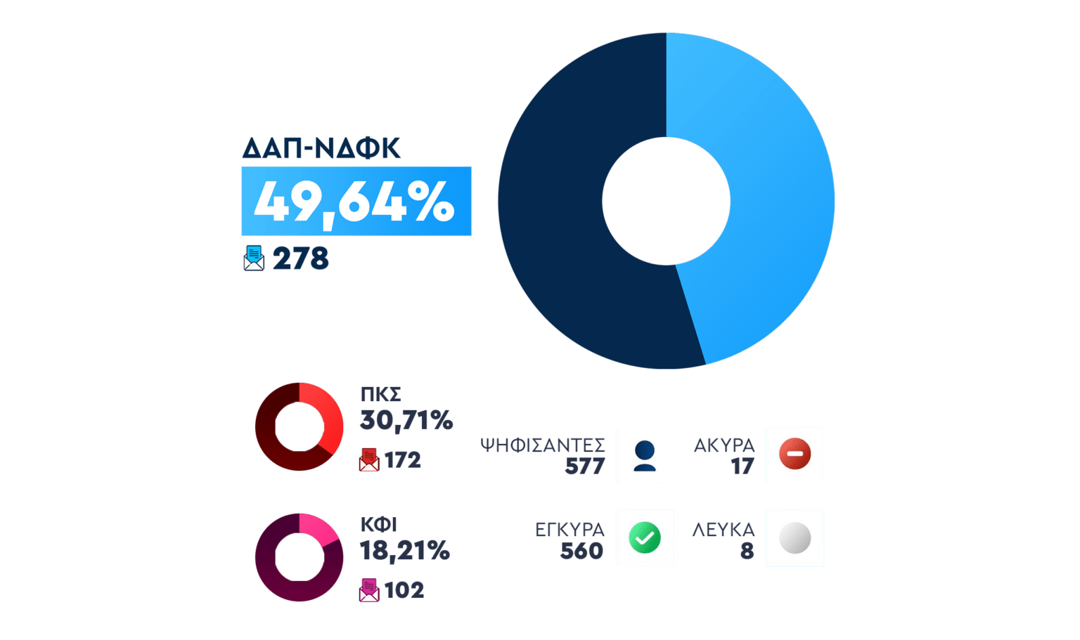 ΔΑΠ-ΝΔΦΚ Ιατρικής Α.Π.Θ.