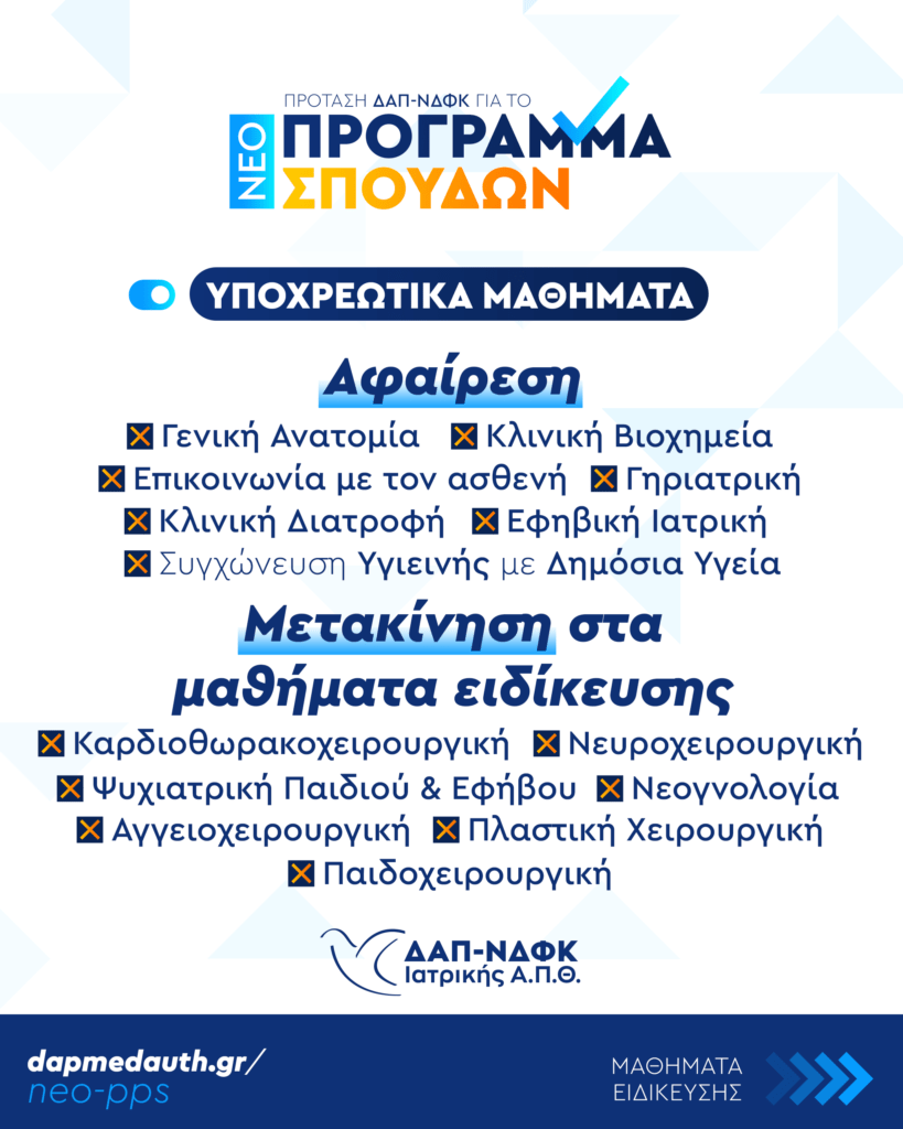 Νέο Π.Π.Σ. – ΔΑΠ-ΝΔΦΚ Ιατρικής Α.Π.Θ.